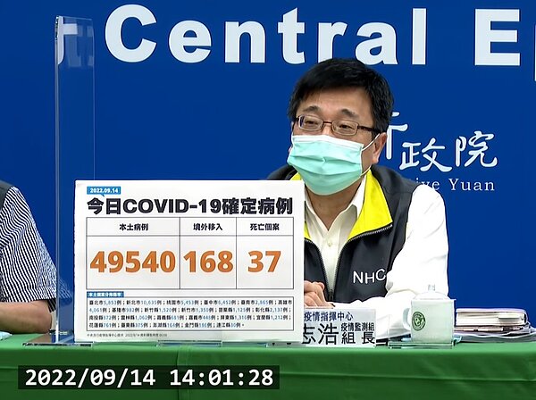 本土＋49540、37死！「這縣市」破萬例 次世代疫苗到貨日期曝 | 好房網News