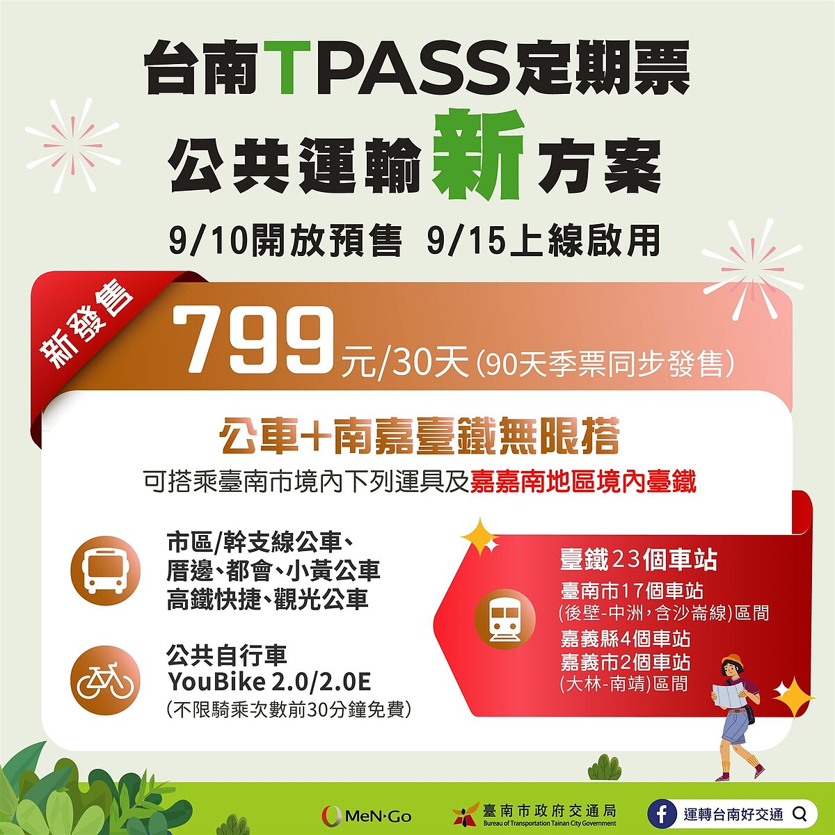 月票只要799元！台南TPASS新方案 南嘉台鐵無限搭 | 好房網News